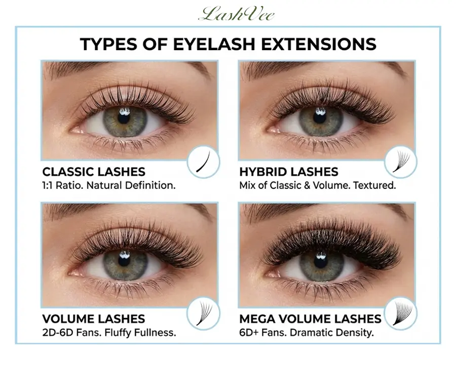 What Are the Main Types of Eyelash Extensions? - Lashvee Eyelash